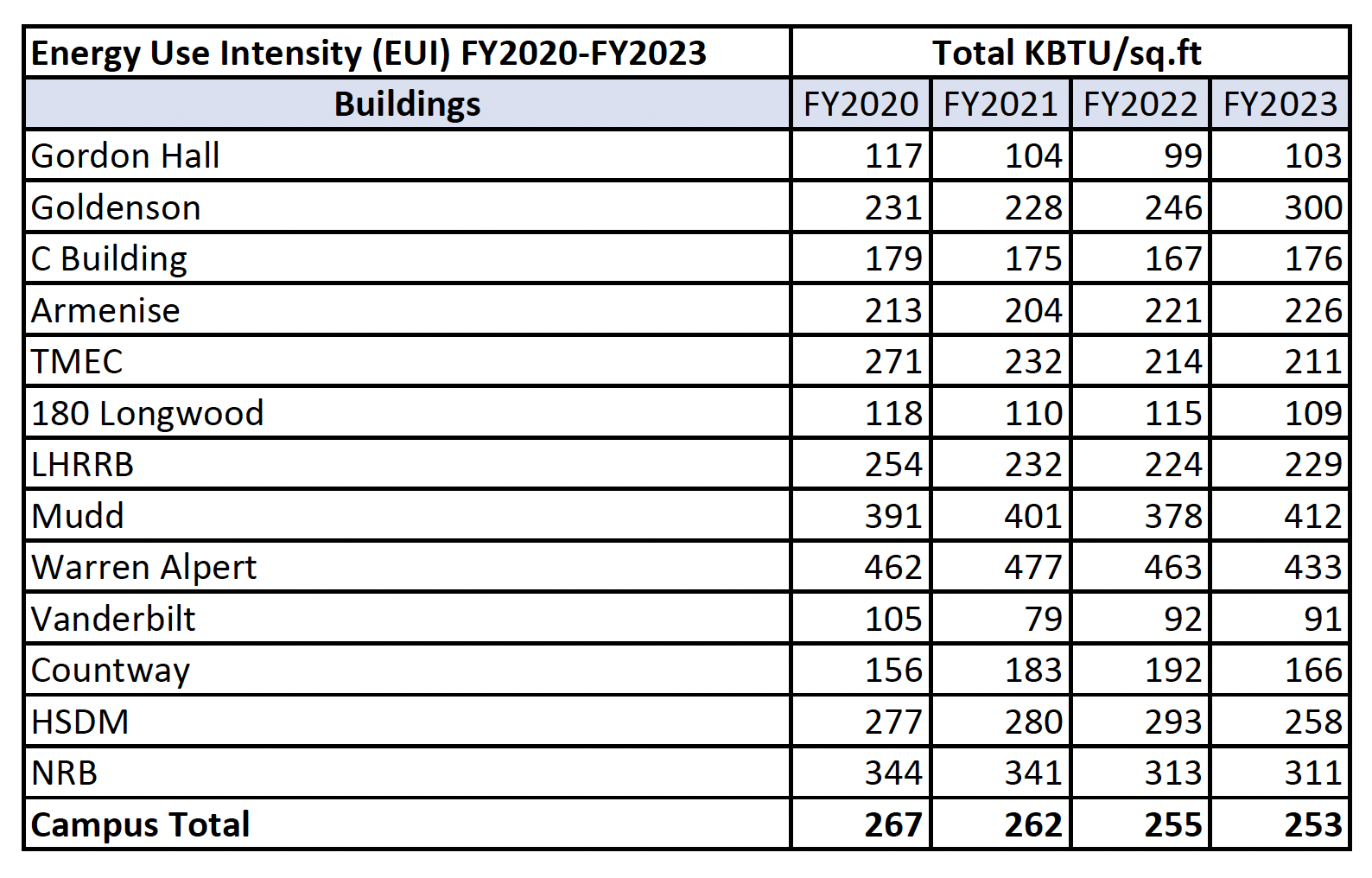 Energy & Utilities | Harvard Medical Campus Planning